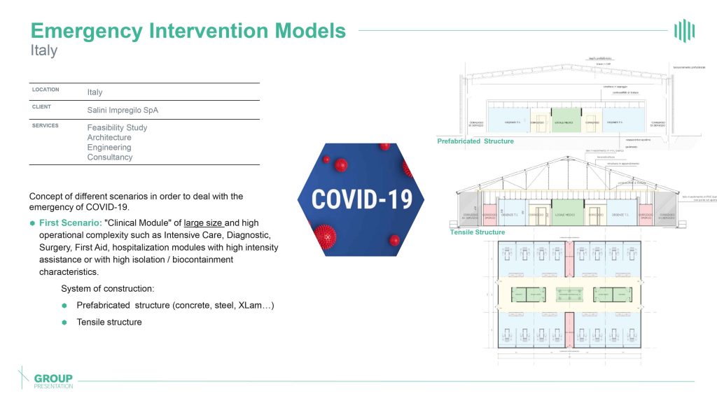 Emergency Intervention Models Italy covid19 – SuisseMed